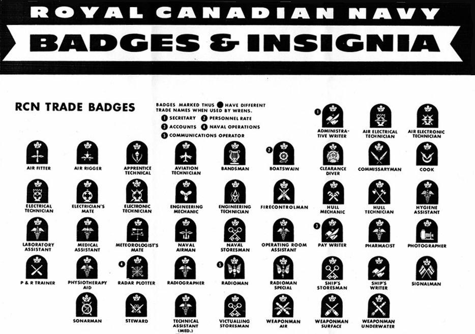 Trade Designators 1960