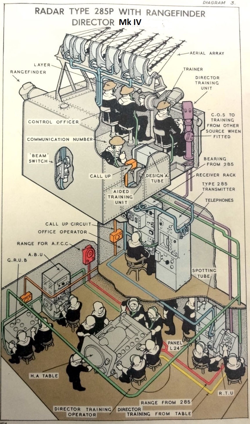 ASDIC, Radar and IFF Systems Aboard HMCS HAIDA - Part 8 of 10